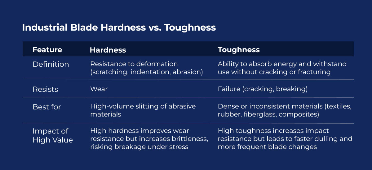 The Difference Between Industrial Blade Hardness & Toughness